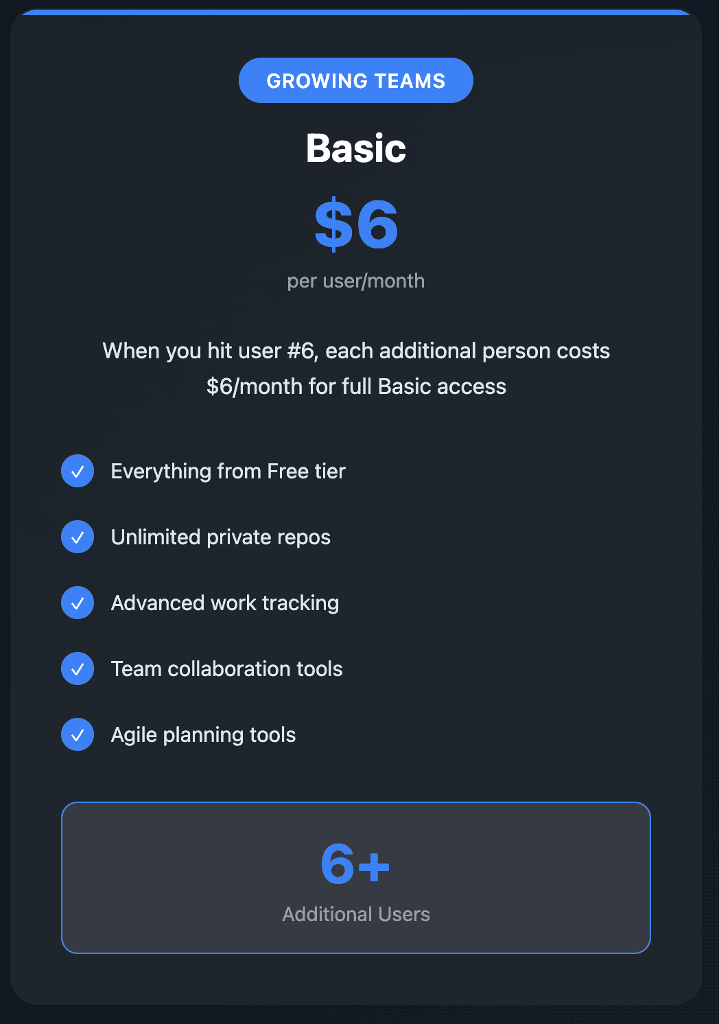 Azure DevOps Pricing Alert ⚡ Stop Overpaying